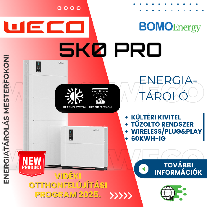 Vidéki Otthonfelújítási Program 2025 :: Bomoenergy.hu